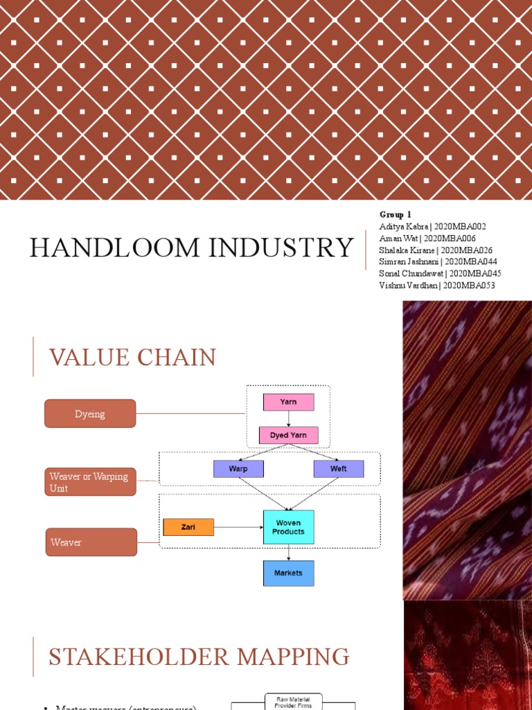 01 A Handloom | PDF | Dyeing | Weaving