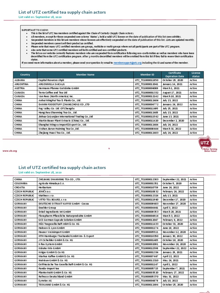 List of UTZ Certified Tea Supply Chain Actors | PDF | Tea | Hot Drinks