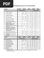 BOT-2 Complete Form Sample Report PDF | PDF | Motor Coordination ...