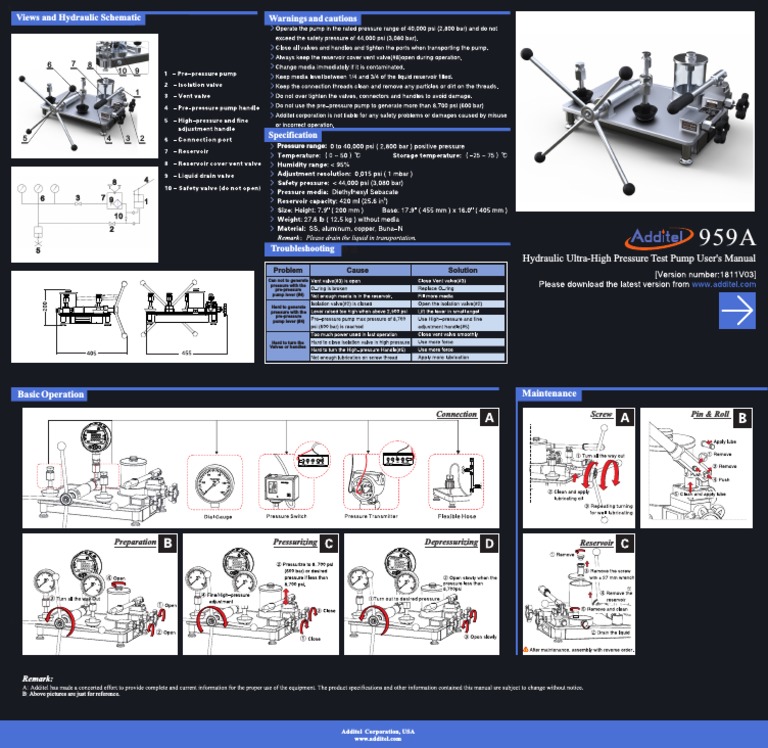 Warnings and Cautions Views and Hydraulic Schematic: Hydraulic Ultra ...