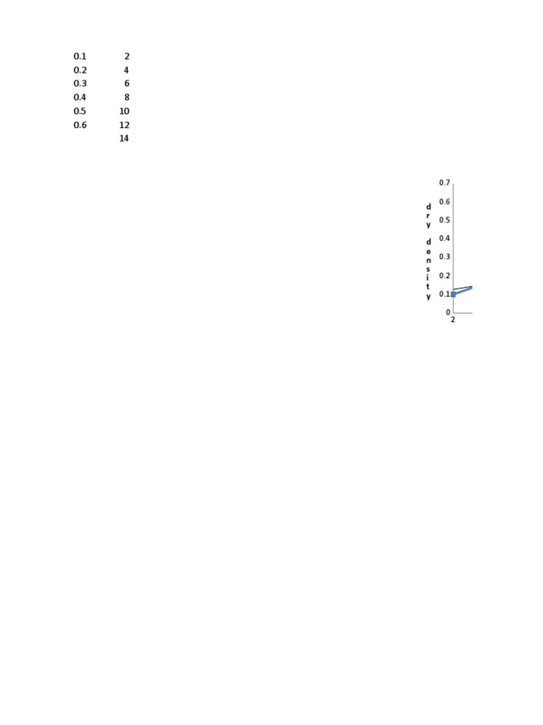 STP Graphs | PDF | Applied Mathematics | Mathematical Relations