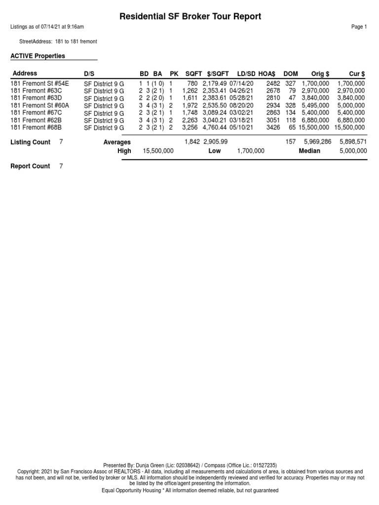 Residential SF Broker Tour Report: ACTIVE Properties Address D/S BD Ba ...
