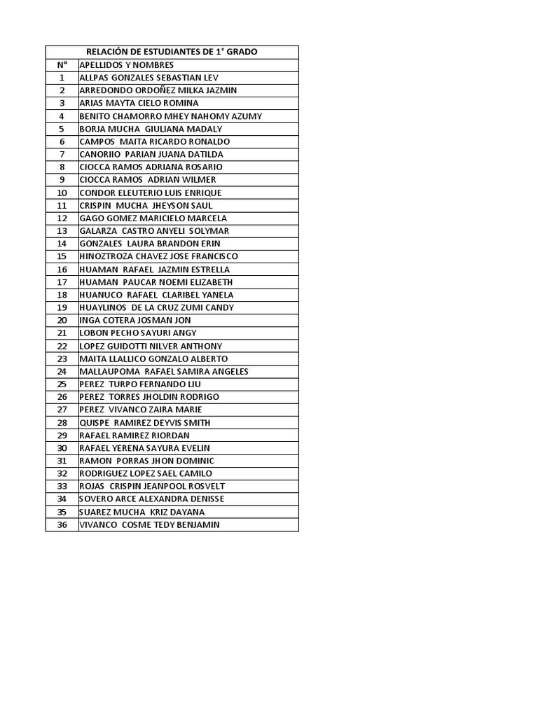 Lista de estudiantes de primer grado con sus nombres y apellidos | PDF