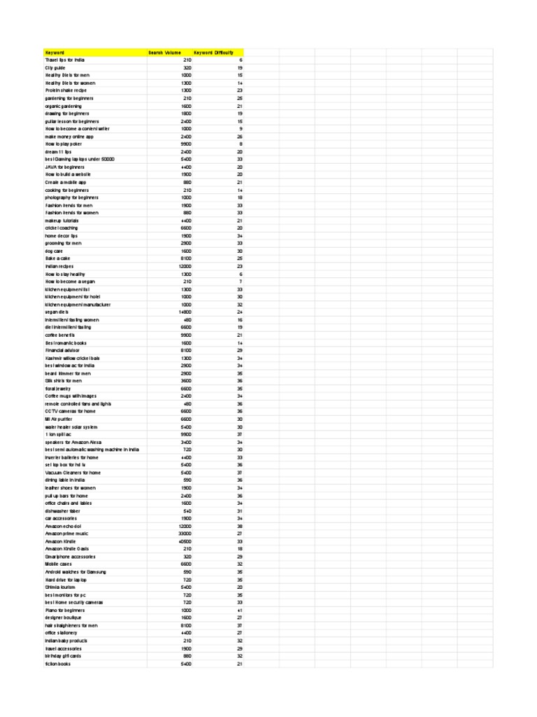 100 - Niche List To Dominate | PDF | Information Appliances | Mobile ...