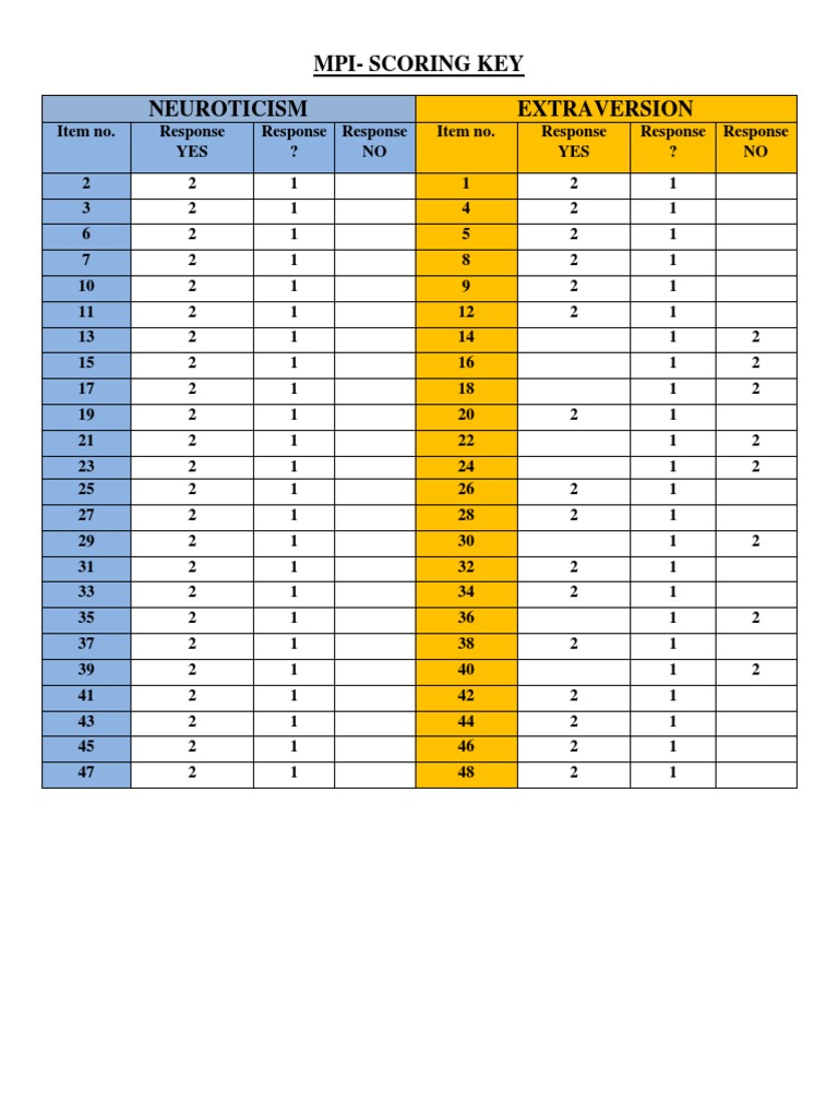 Mpi-Scoring Key Neuroticism Extraversion | PDF
