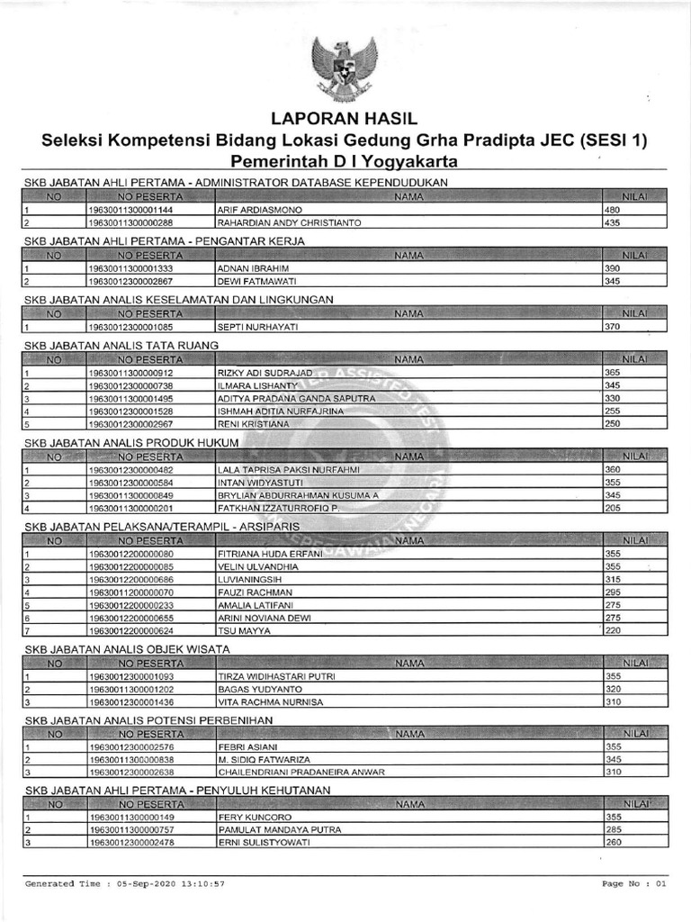 NILAI SKB CPNS FORMASI 2019 - Compressed | PDF