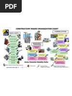 Mobilization Advance and Secured Advance | PDF | Guarantee | Employment