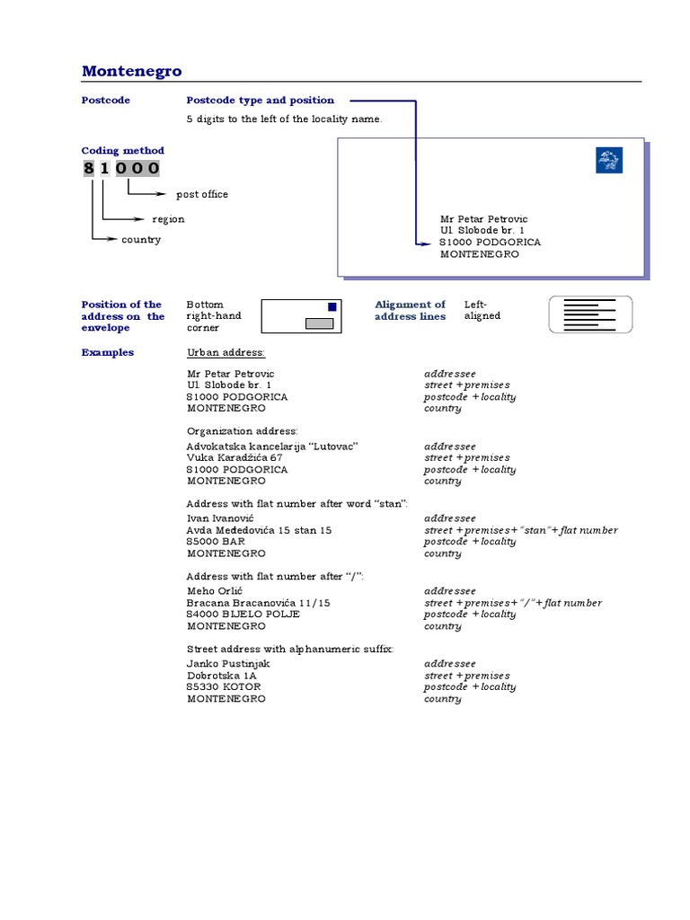 Montenegro: Postcode Postcode Type and Position | PDF | Montenegro | Writing