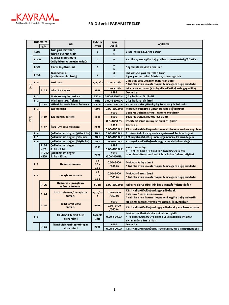 Mitsubishi FR D700 Parametreler PDF
