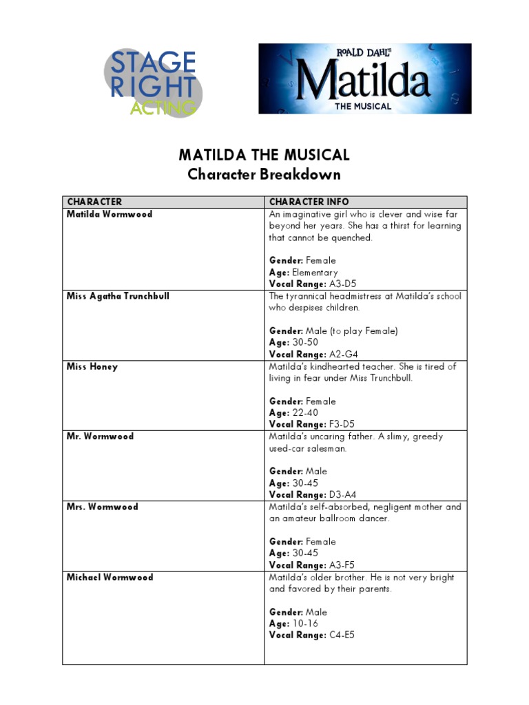 Character Breakdown | PDF | Musical Theatre Awards | British Fiction