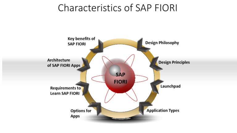 Key Features and Benefits of SAP FIORI | PDF | Business