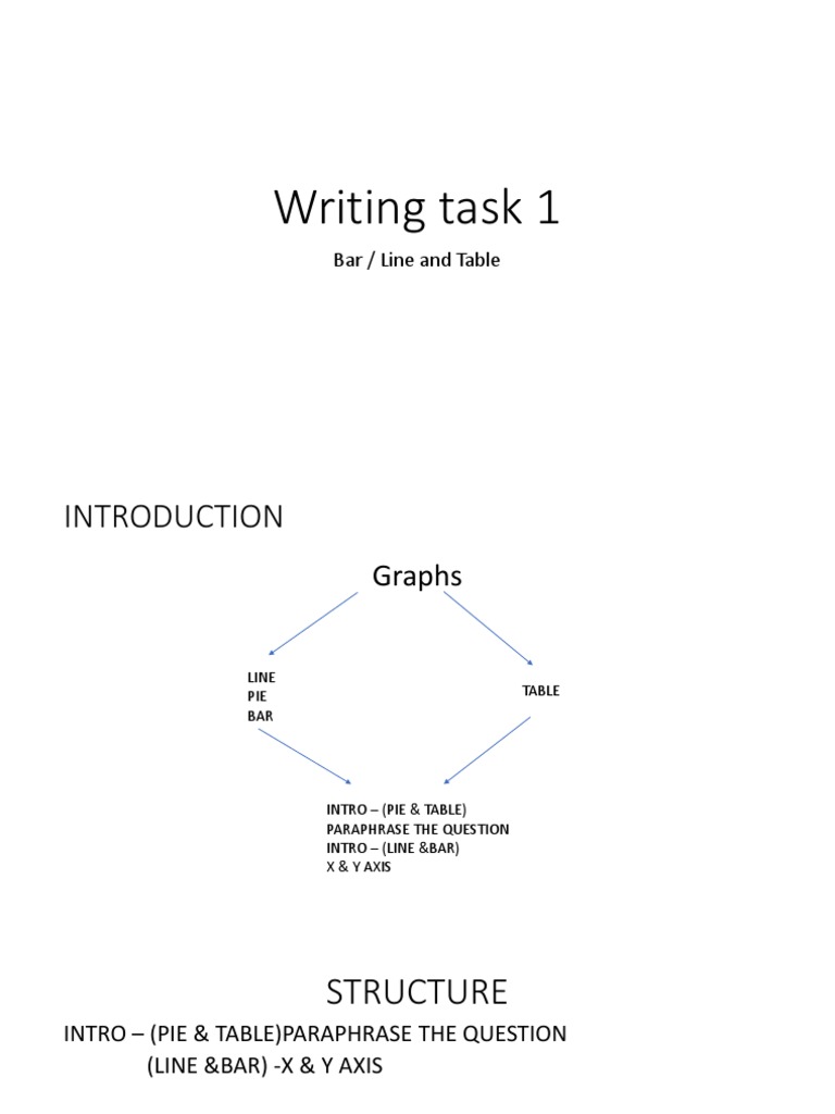 Writing Task 1 Vocab | PDF | Pie Chart | Chart