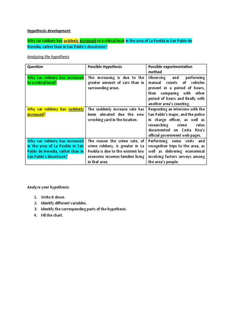 Hypothesis Development | PDF