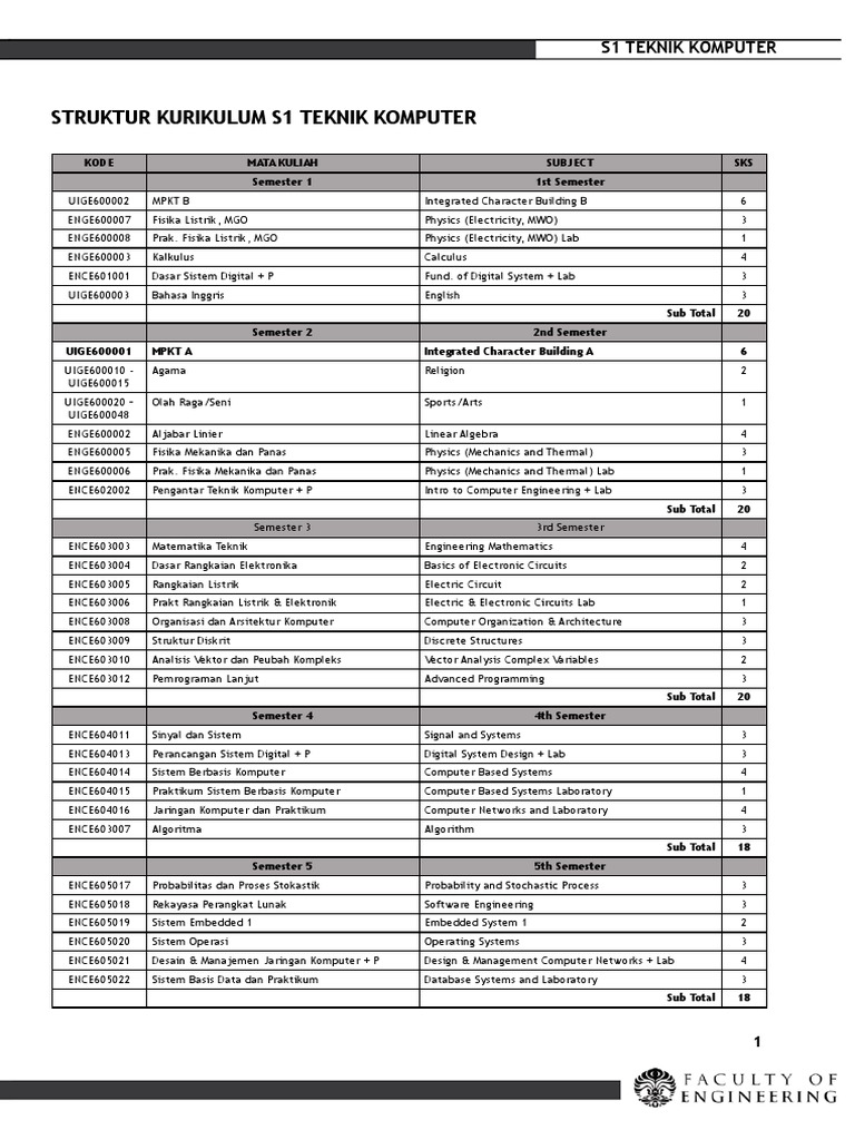 Struktur Kurikulum S1 Teknik Komputer | PDF | Technology & Engineering
