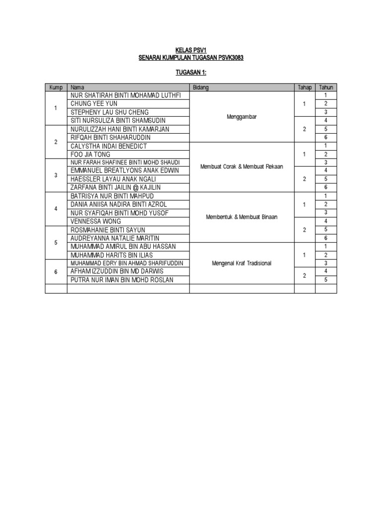 Senarai Tugas Kelas PSV1 | PDF