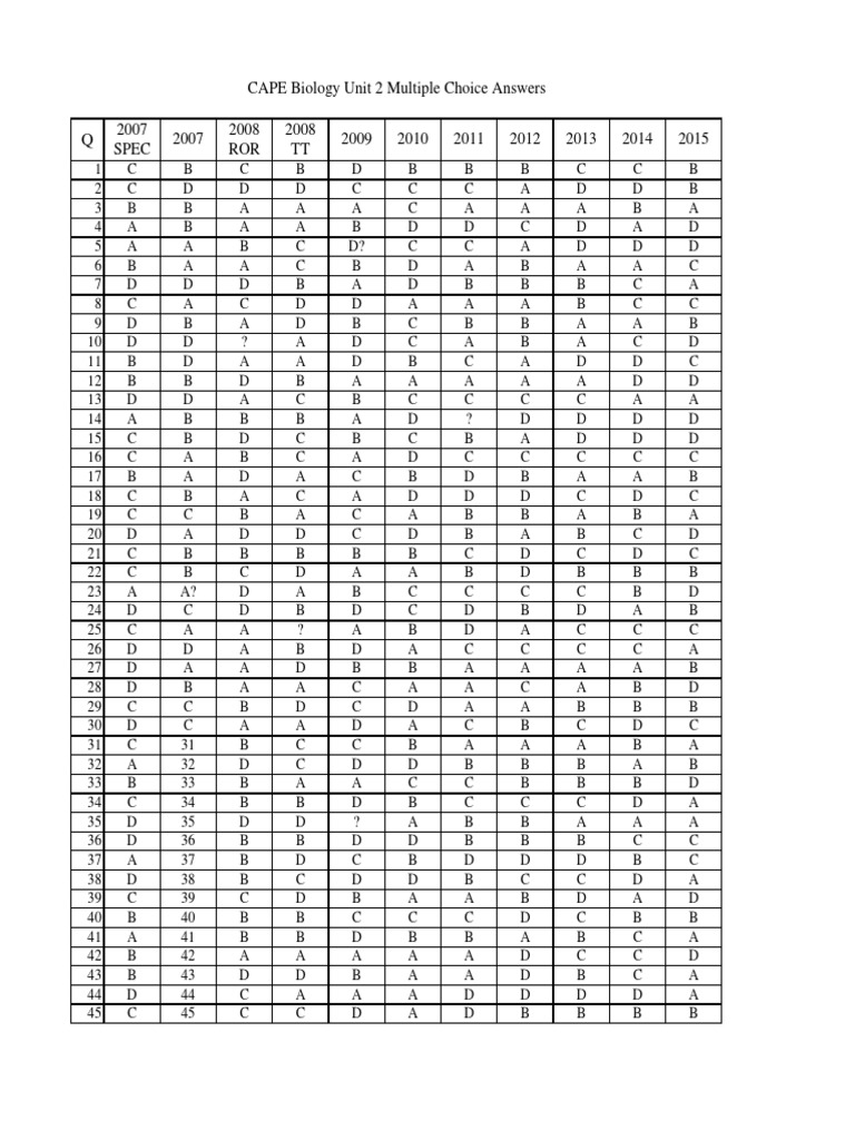 CAPE Biology Unit 2 Multiple Choice Answers | PDF