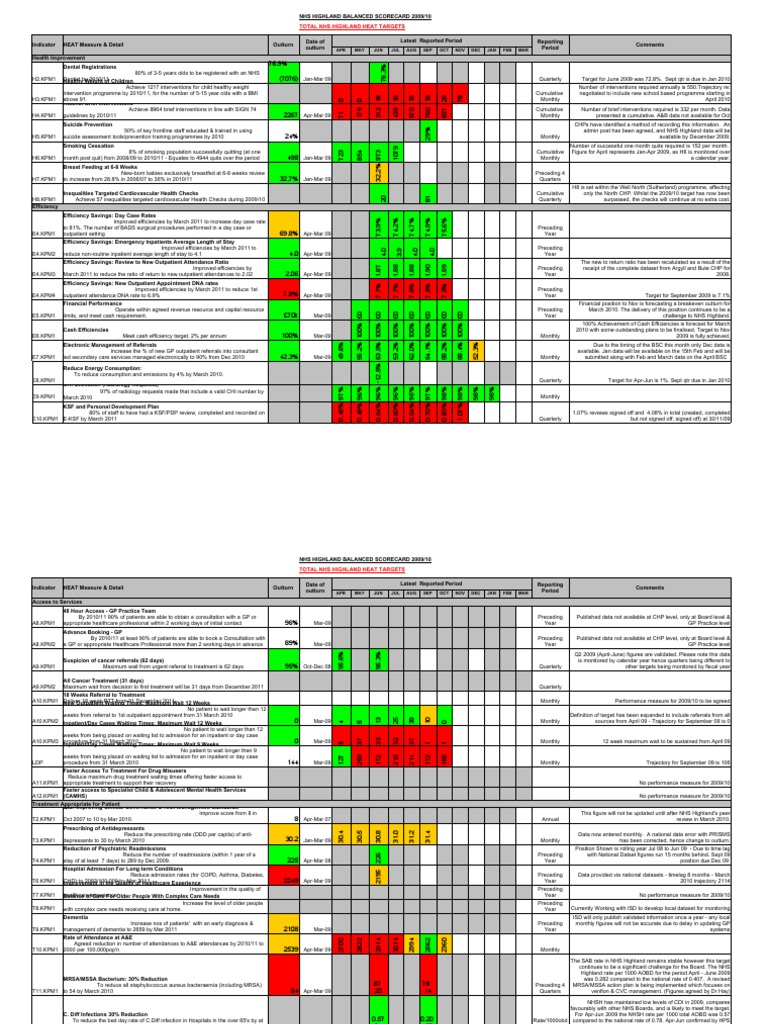 Balanced Scorecard Template 22 | PDF | Patient | National Health ...