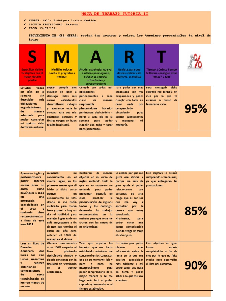 Formato de Metas Smart | PDF | Science | Ciencia y Tecnología