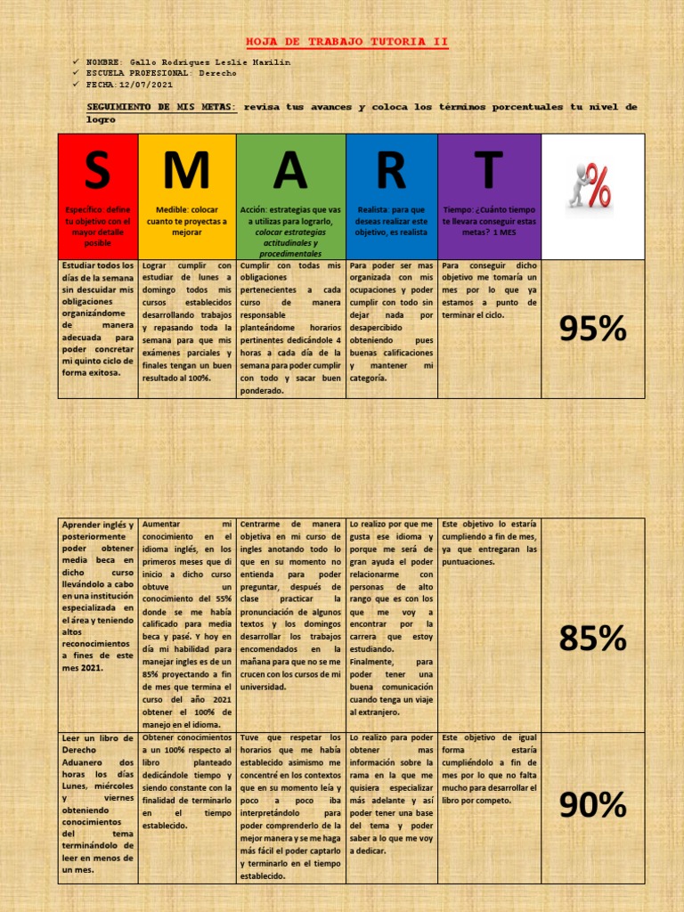 Formato de Metas 2.1 | PDF | Science | Ciencia y Tecnología
