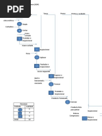 DAP - Diagrama de Actividades Del Proceso | PDF | Los símbolos ...