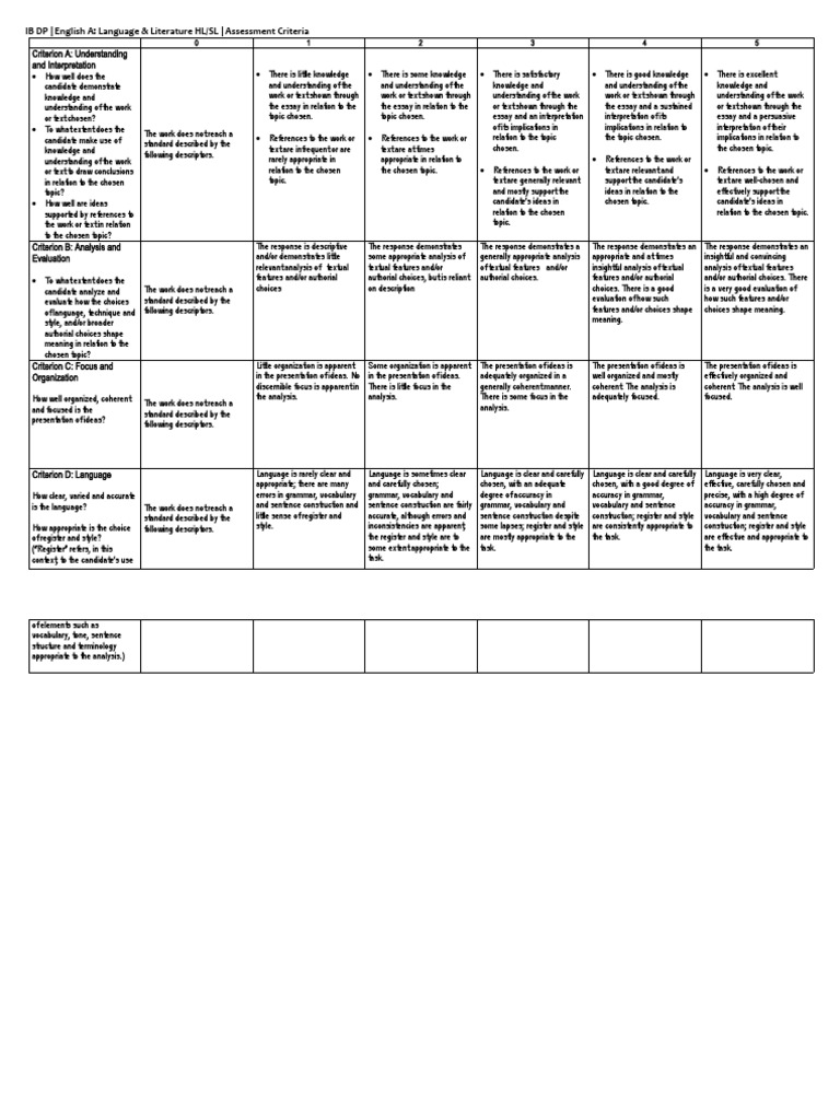 IB DP - English A - Language & Literature HL:SL - Assessment Criteria ...