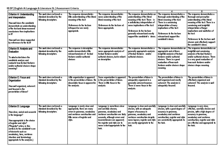 IB DP - English A - Language & Literature SL - Assessment Criteria ...