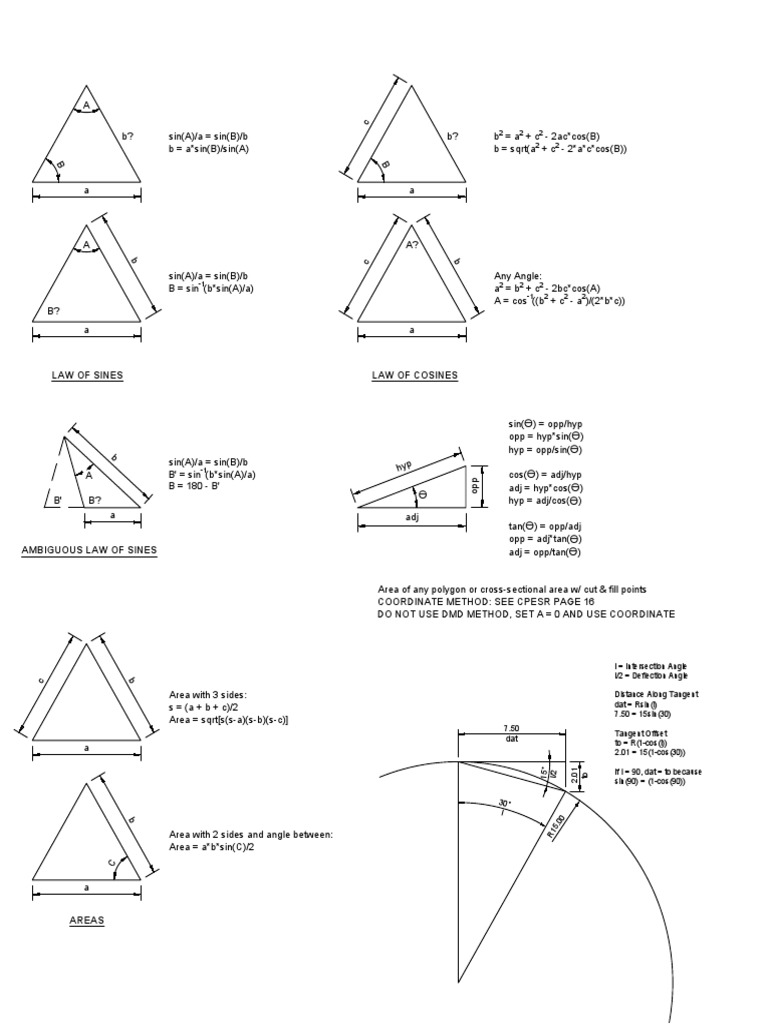 Trig Cheat Sheet | PDF | Sine | Trigonometric Functions