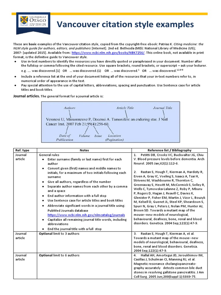 Vancouver Citation Style Examples: Journal Articles | PDF | Wellness ...