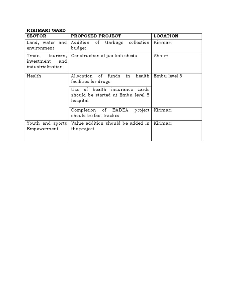 Manyatta Sub-County Presentations | PDF | Infrastructure | Agriculture