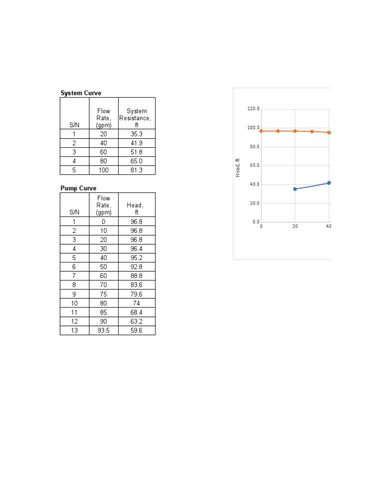 Fines Tank Recirculation Pump Sizing Calculation - SCH 10 Piping | PDF ...
