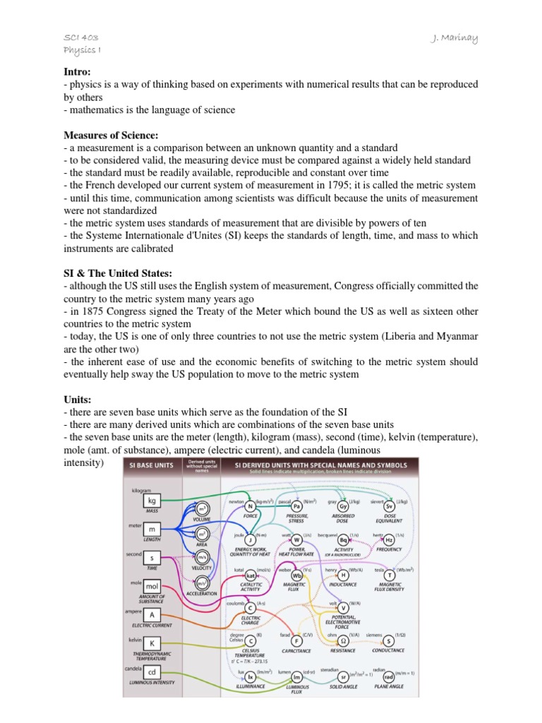 Intro:: SCI 403 J. Marinay Physics I | PDF | Significant Figures | International System Of Units