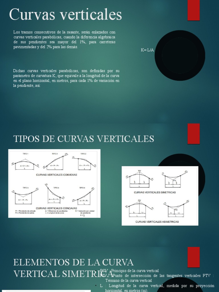 Curvas Verticales: Tipos y Elementos | PDF | Curva | Sistema de ...