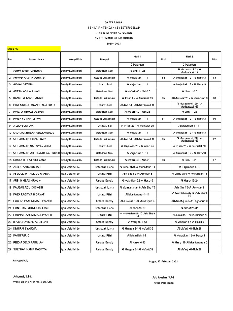Form Materi Kelas 7c, 7f, 8c, 8f Qur'An | PDF