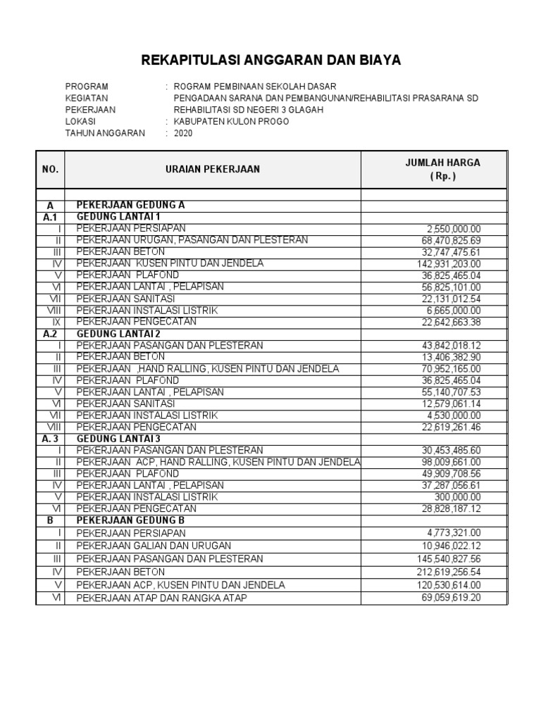 RAB SDN 3 Glagah Tahap 2 | PDF