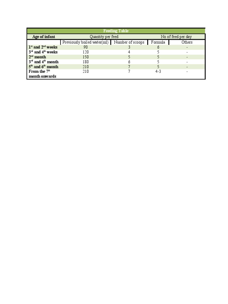 Feeding Table | PDF