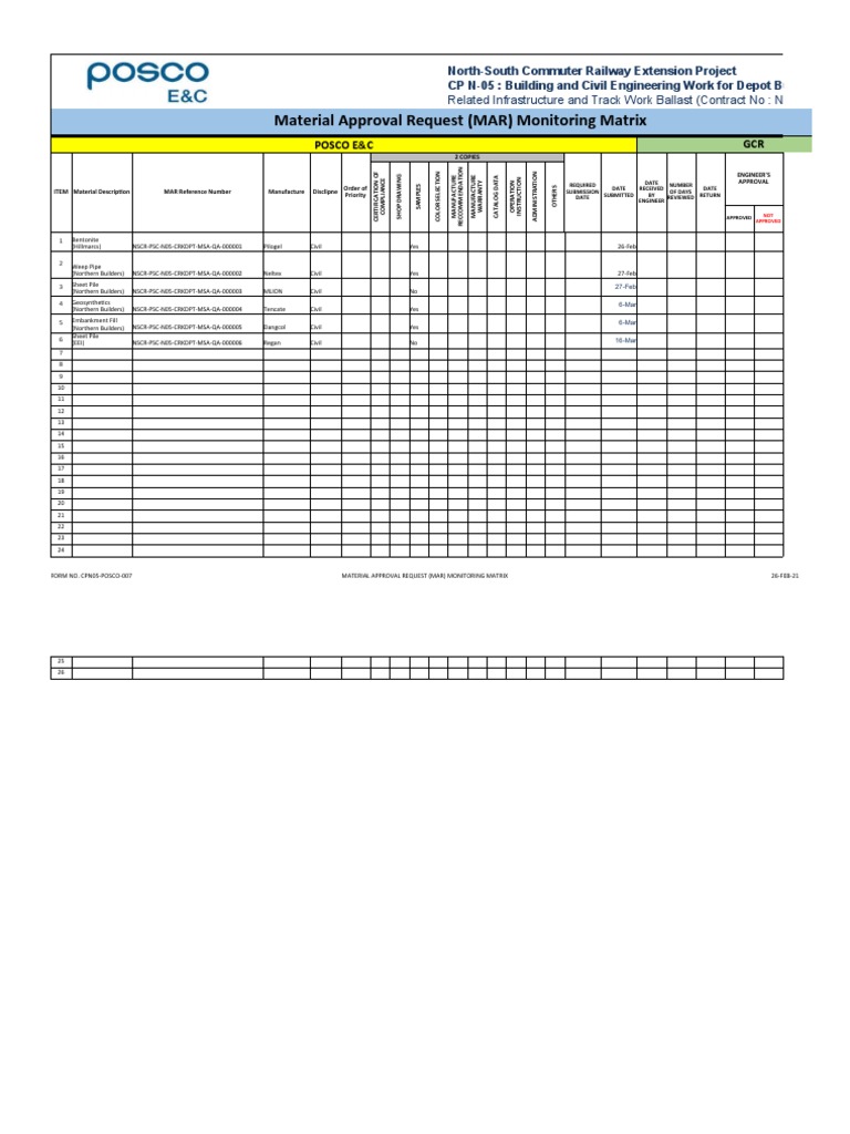 Material Approval Request (MAR) Monitoring Matrix: Posco E&C GCR ...