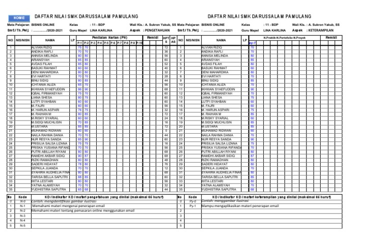 Penilaian PTS Xi BDP | PDF