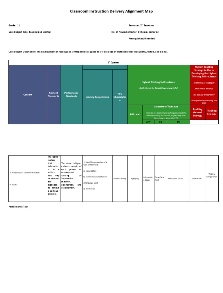 Classroom Instruction Delivery Alignment Map | PDF | Literacy ...