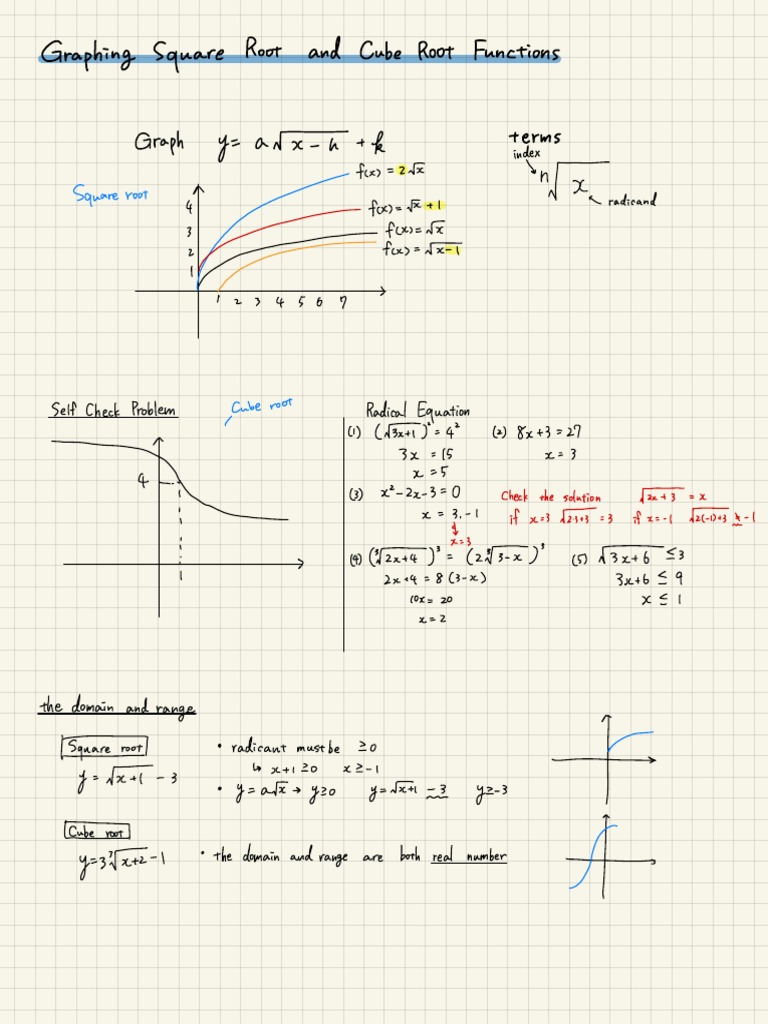Graphing and Solving Square Root and Cube Root Functions: An Analysis ...