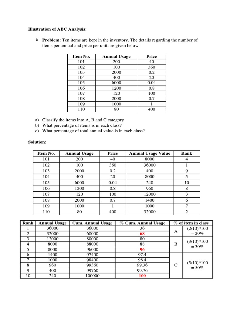 Illustration of ABC Analysis | PDF | Percentage | Business Economics