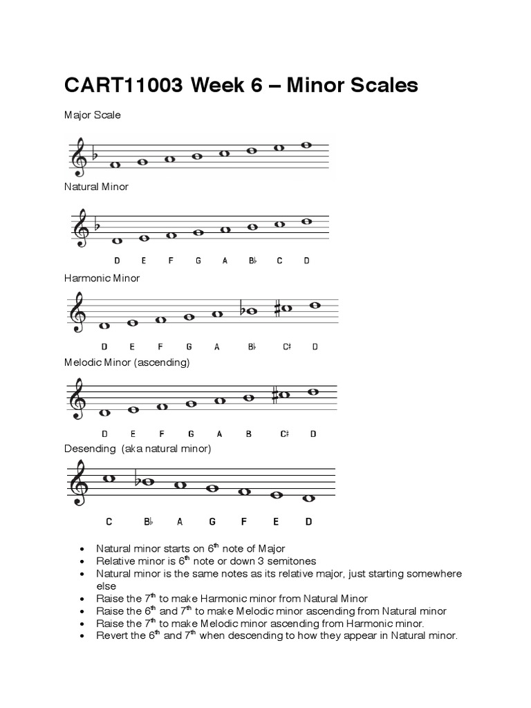 CART11003 Week 6 - Minor Scales Worksheet | PDF