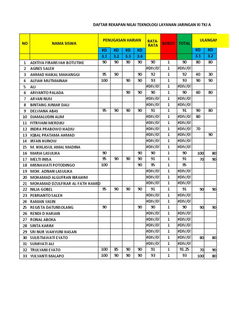 REKAP NILAI SISWA TKJ | PDF