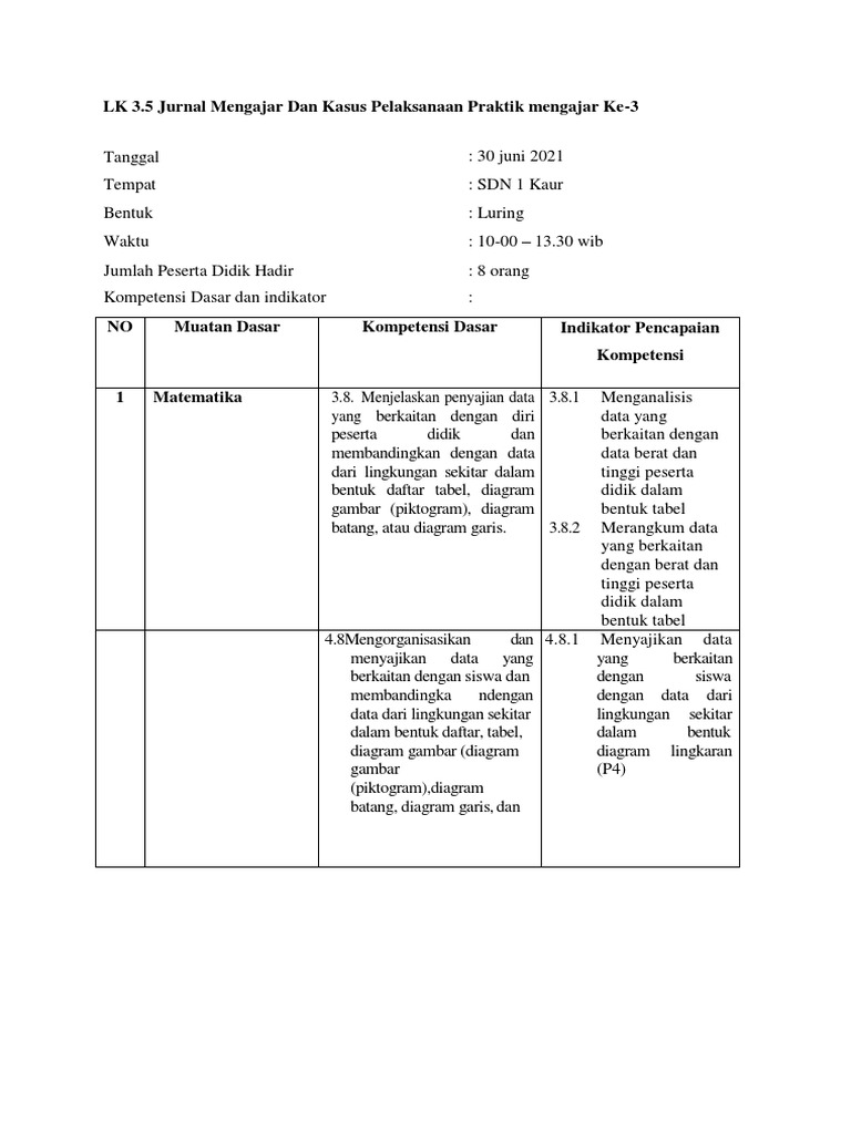 Lk3.5 Widiya Wati | PDF