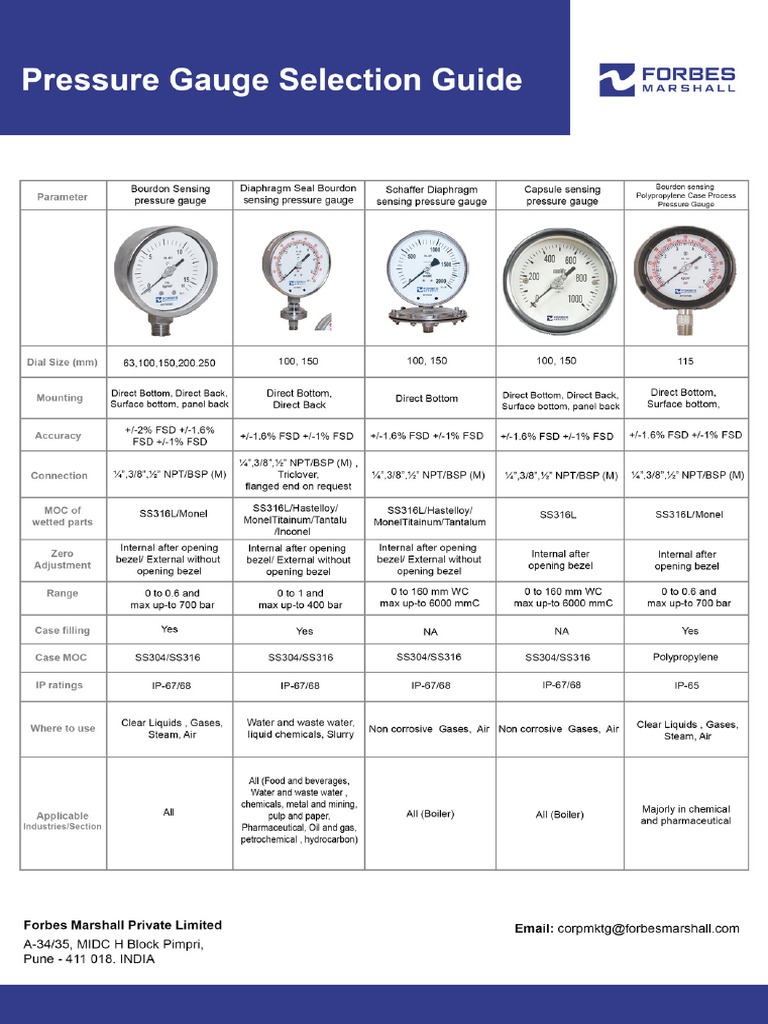 Forbes Marshall Pressure Gauge Selection Guide | PDF