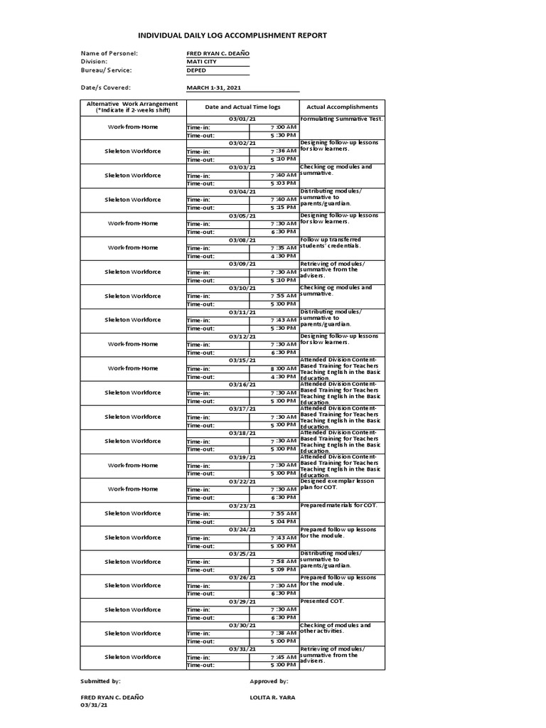Individual Daily Log and Accomplishment Report | PDF | Teaching | Learning