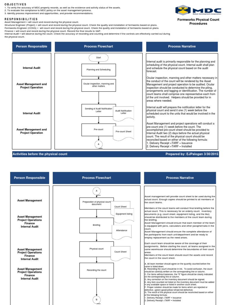 MDC Asset Management Physical Count Guide | PDF | Audit | Inventory