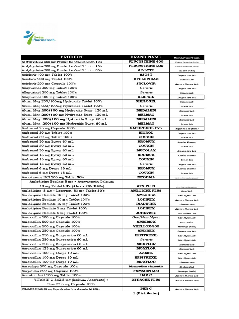 Price List of Drugs | PDF | Vitamin C | Medicinal Chemistry