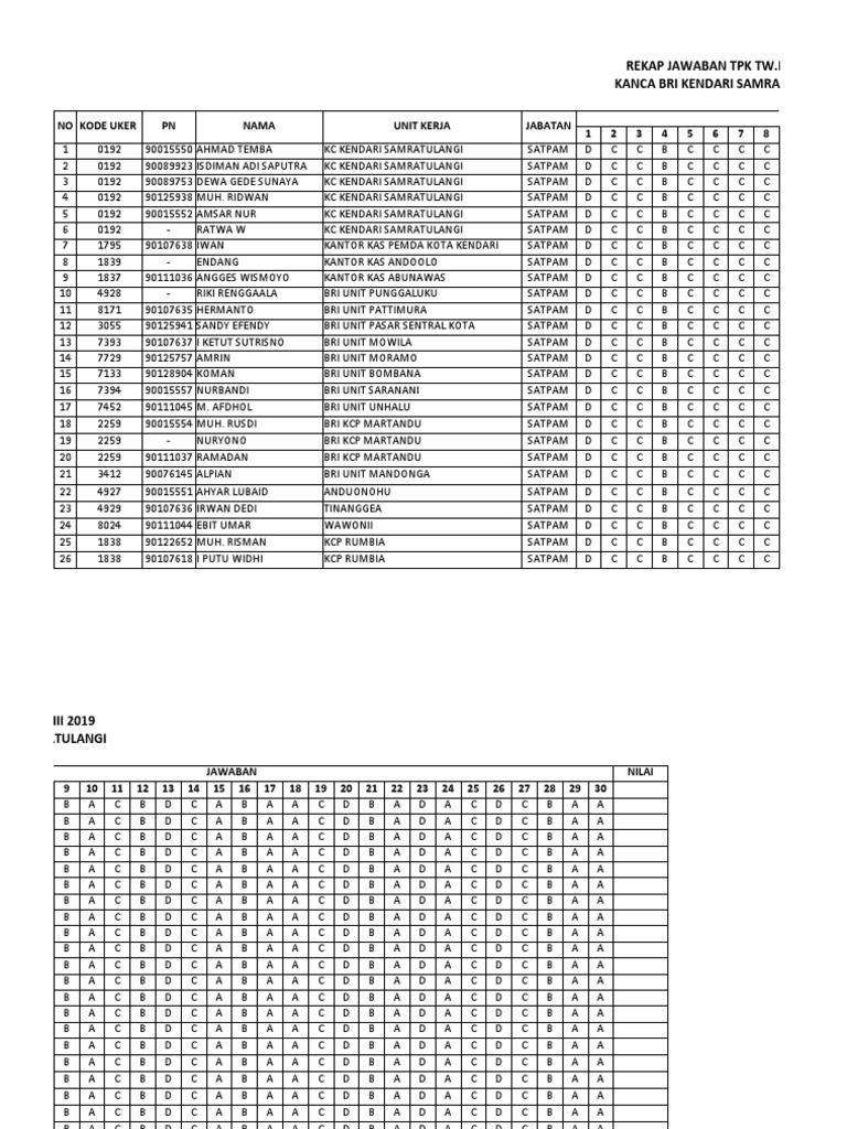 Rekap Jawaban TPK TW3 2019 Bri KC Kendari Samratulangi | PDF