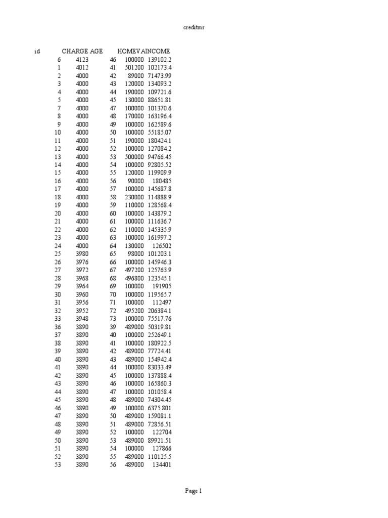 Credit Analysis Summary Report | PDF