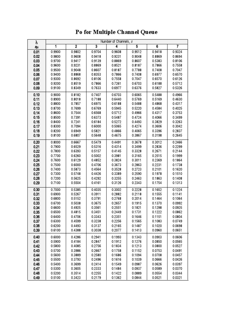 Po Multiple Channel Queue | PDF | Technology & Engineering